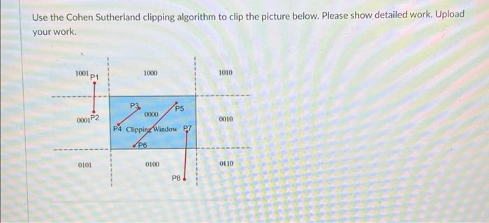 Solved Use the Cohen Sutherland clipping algorithm to clip | Chegg.com