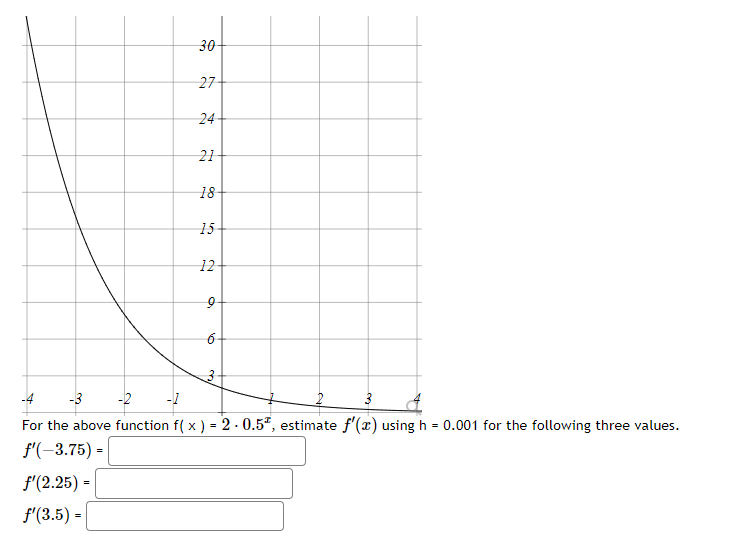 Solved For the above function f(x)=2*0.5x, ﻿estimate f'(x) | Chegg.com