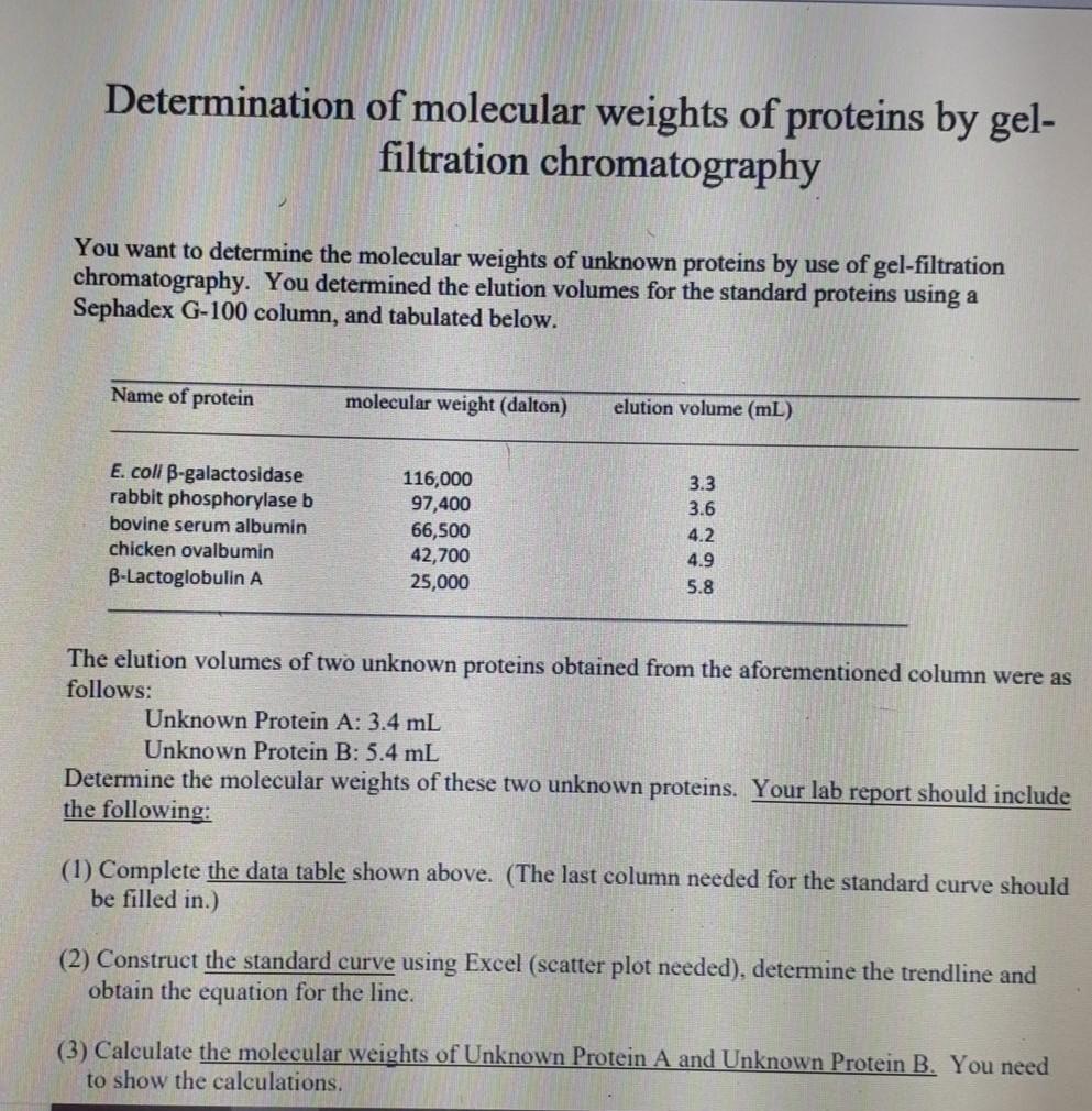 Solved Determination of molecular weights of proteins by | Chegg.com