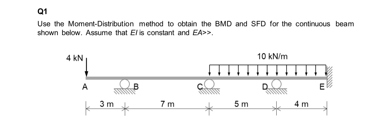 Solved Q1Use the Moment-Distribution method to obtain the | Chegg.com