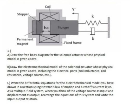 Coil Stopper ha Plunger ting 1 Permanent magnet Fixed | Chegg.com