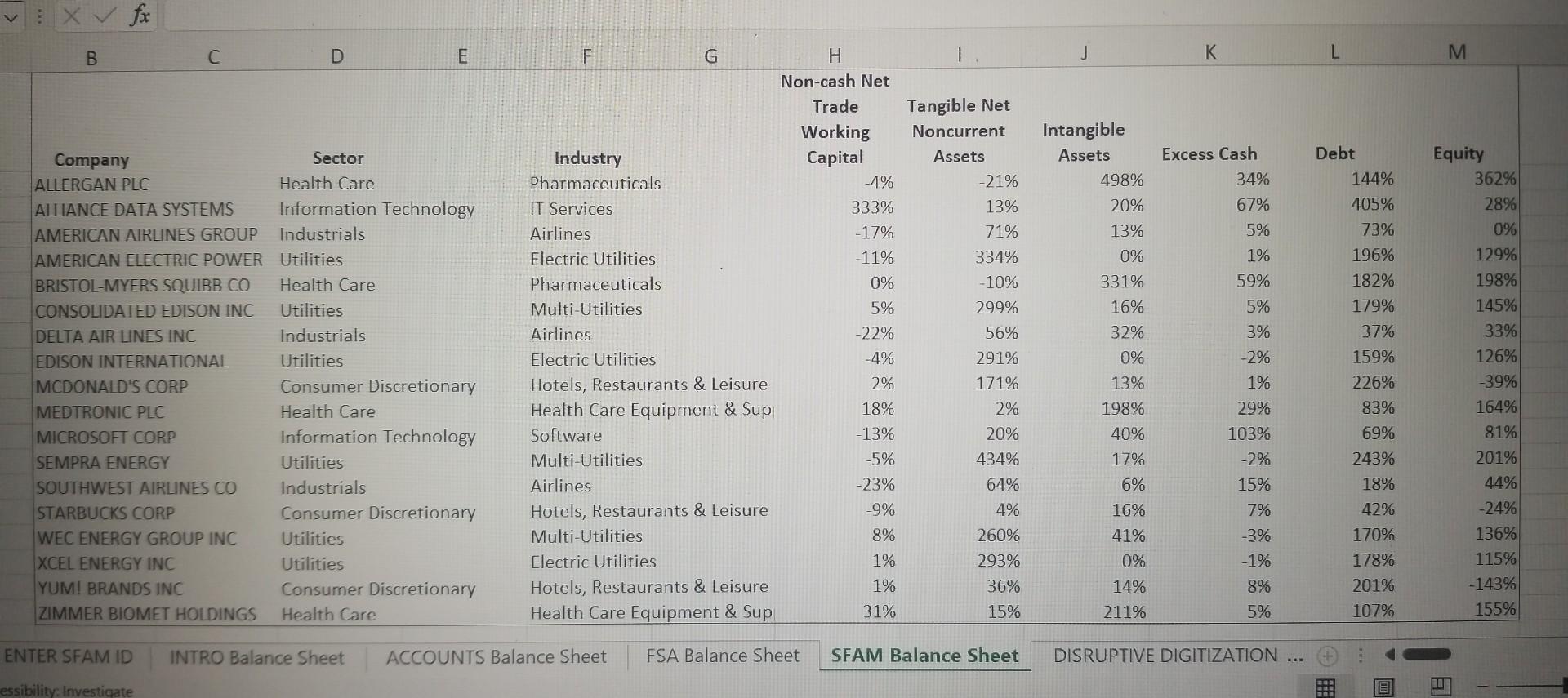 Solved 85 What sector has the highest Tangible Net | Chegg.com
