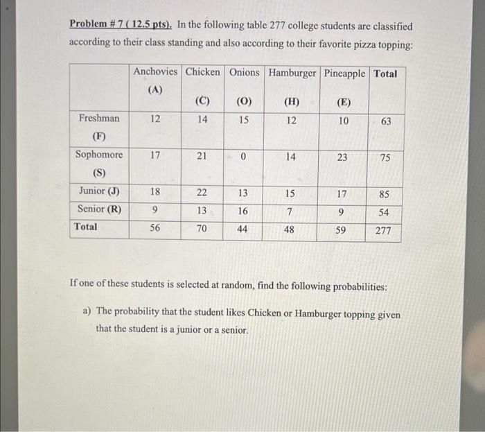 Solved Problem \#7 (12.5 pts). In the following table 277 | Chegg.com