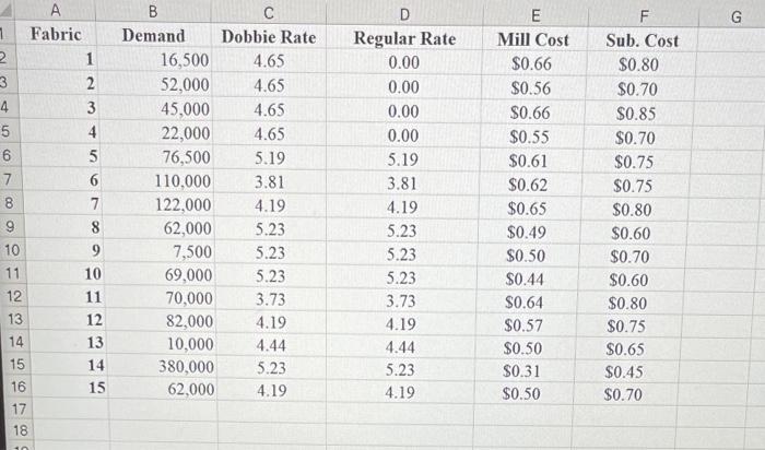 Solved 19. Make Versus Buy for Textiles. The Calhoun Textile | Chegg.com
