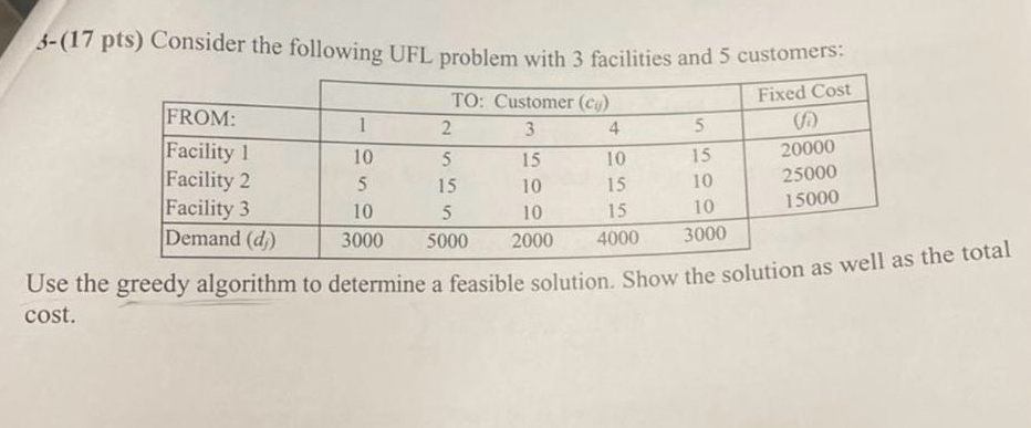 Solved 3 -(17 ﻿pts) ﻿Consider the following UFL problem with | Chegg.com