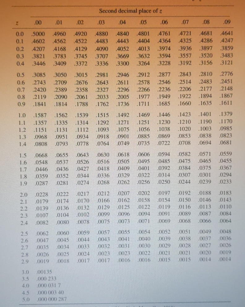 Solved (8') ﻿Use Table in Appendix 3 ﻿to find the following | Chegg.com