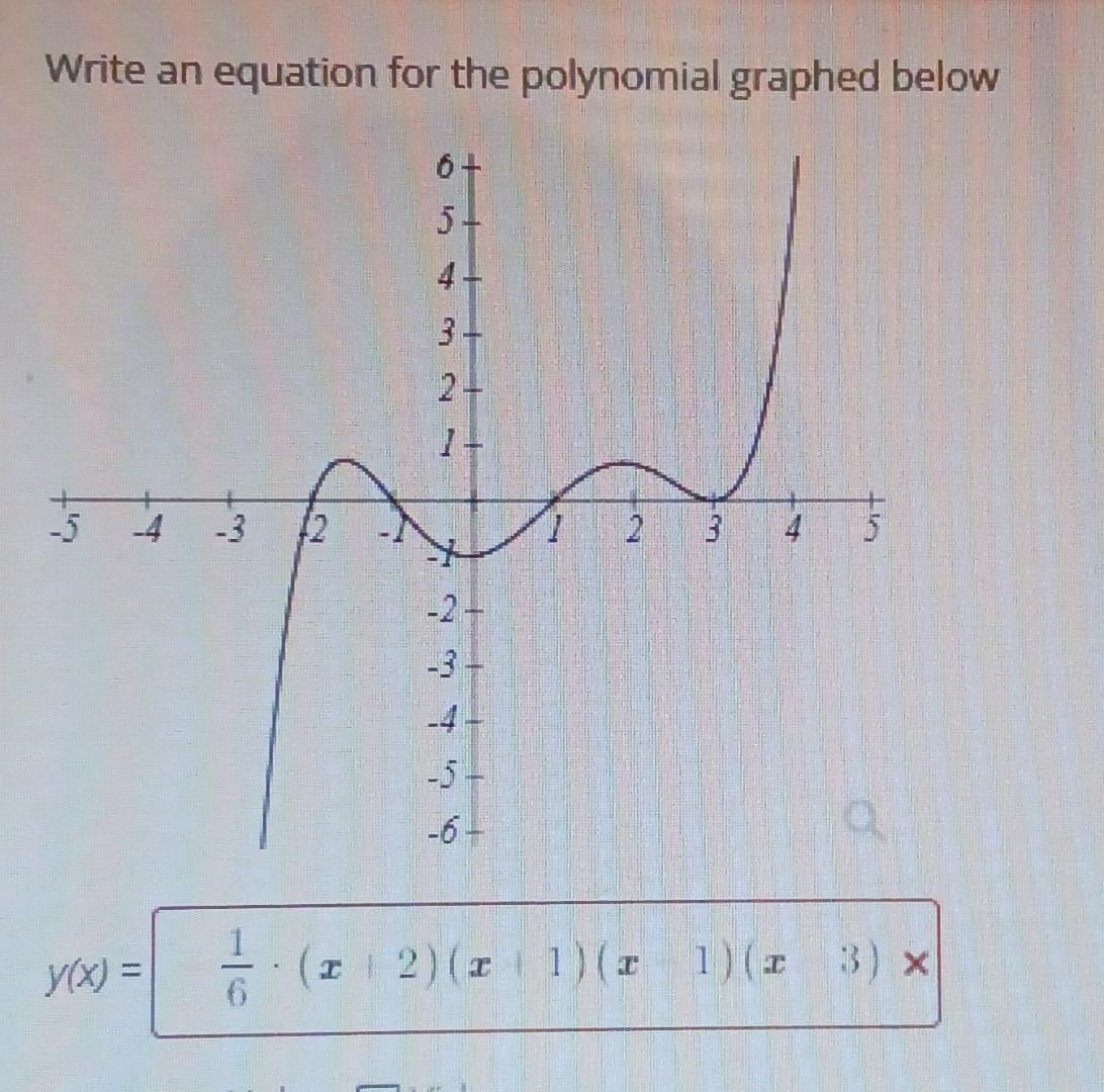 Solved Write an equation for the polynomial graphed below | Chegg.com
