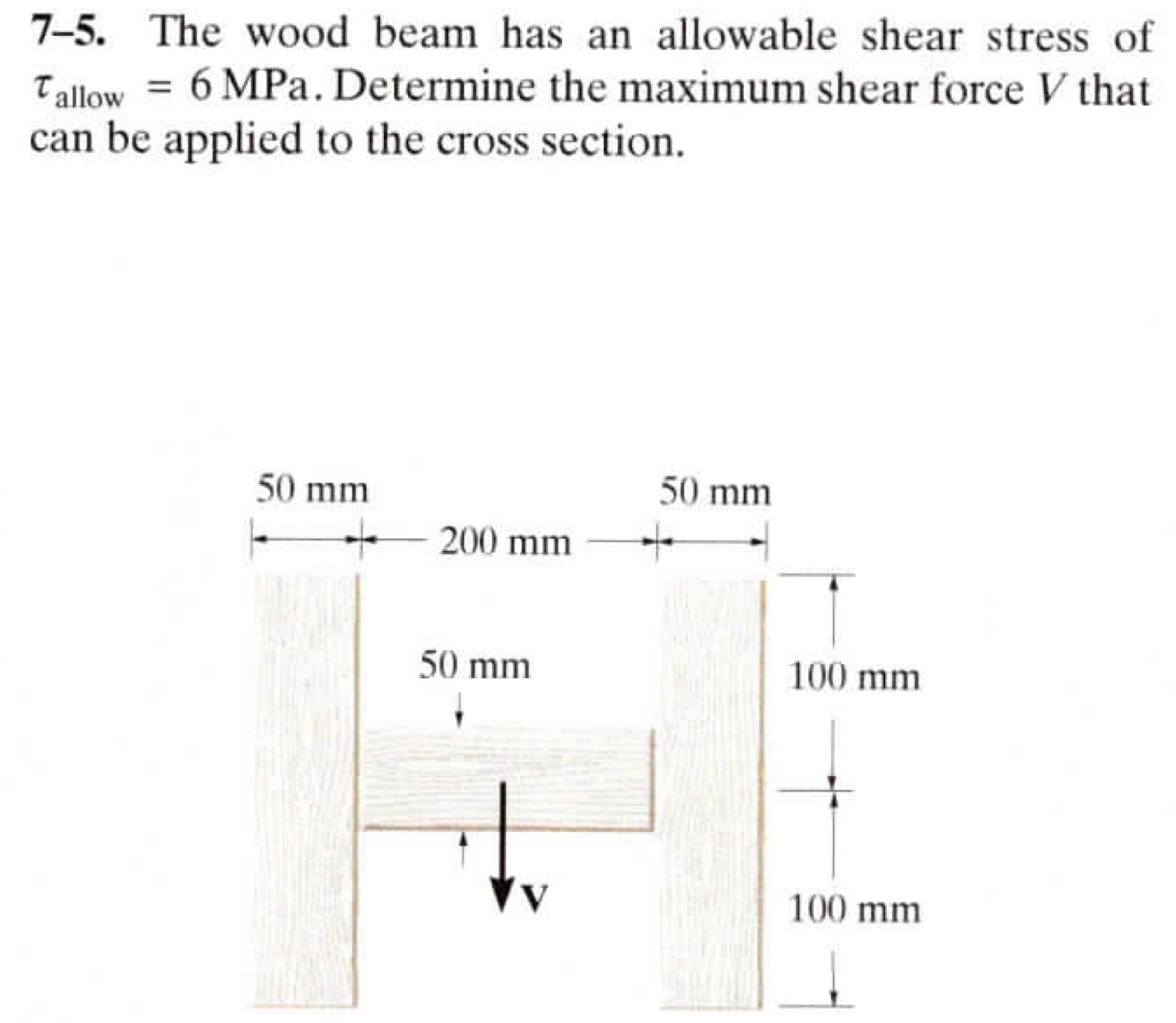 Solved 7-5. ﻿The wood beam has an allowable shear stress of | Chegg.com