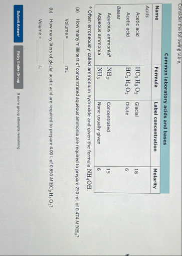 Solved Consider the following table.\table[[Common | Chegg.com