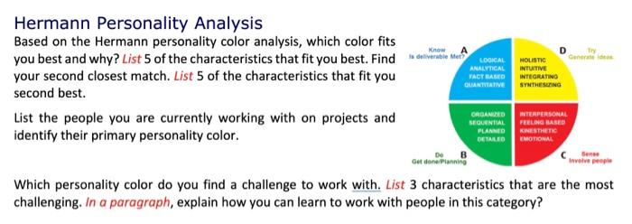 Solved D 100AL Hermann Personality Analysis Based on the | Chegg.com