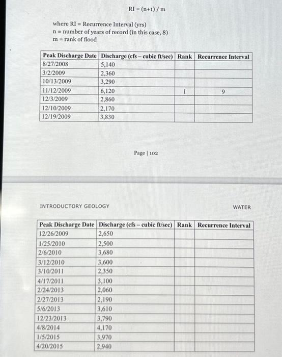 Solved RI=(n+1)/m where RI= Recurrence Interval (yrs) n= | Chegg.com