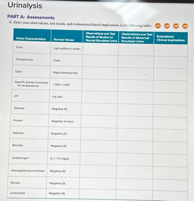 Solved PART A: Assessments | Chegg.com Solved PART A: Assessments | Chegg.com