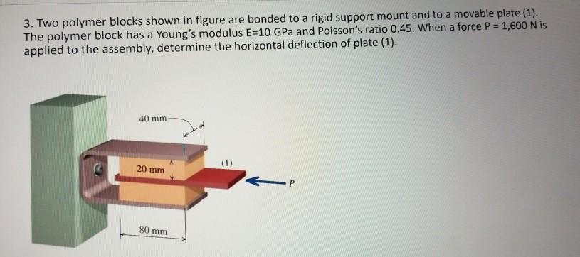 Solved 3. Two polymer blocks shown in figure are bonded to a | Chegg.com