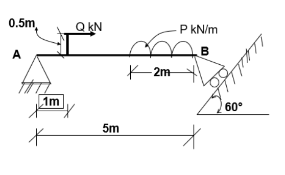Solved Find the Support reactions for the given beam loaded | Chegg.com