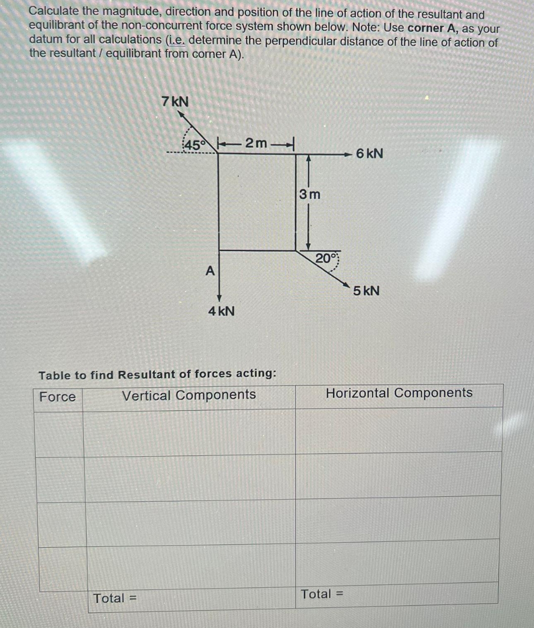 Solved Calculate the magnitude, direction and position of | Chegg.com