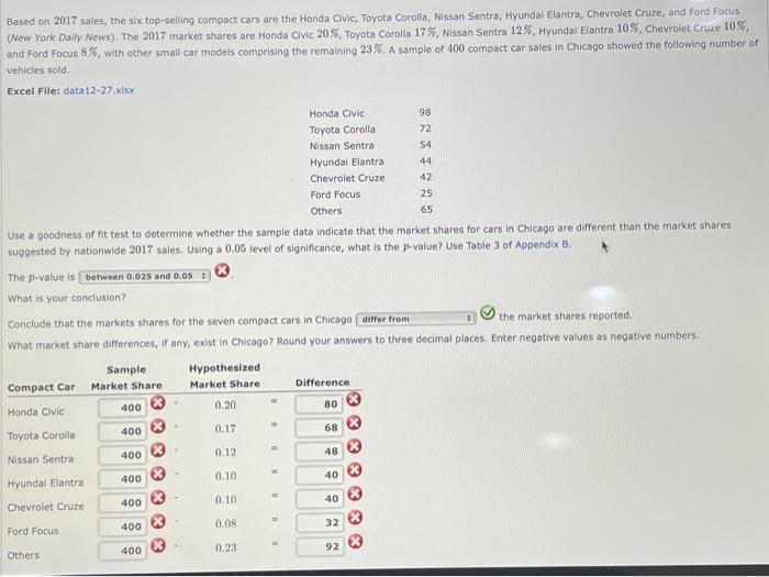 Solved Based on 2017 saies, the six top-selling compact cars | Chegg.com