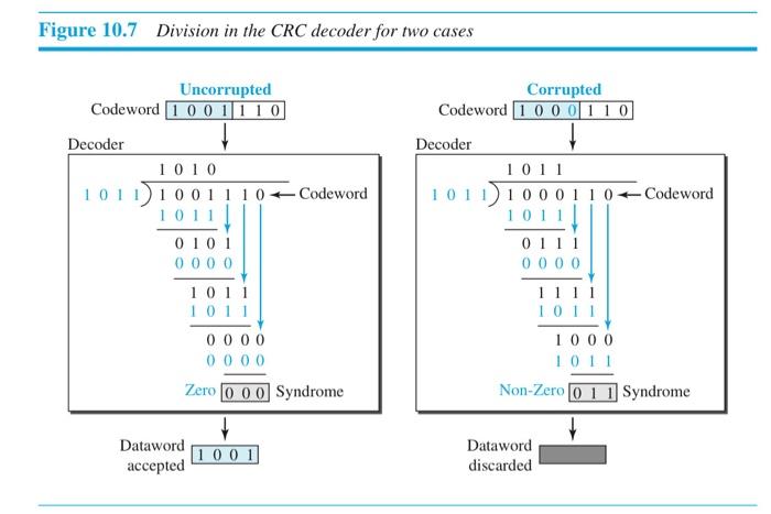 Solved Telecommunications & Network 1 - Give example | Chegg.com
