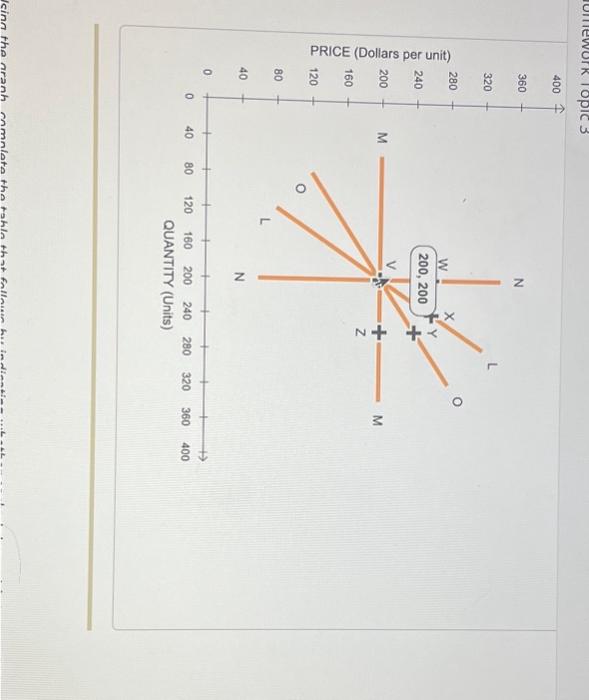 Solved sing the graph, complete the table that follows by | Chegg.com