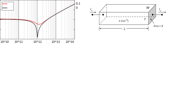 Solved Resistor current: Plot the current density of the | Chegg.com