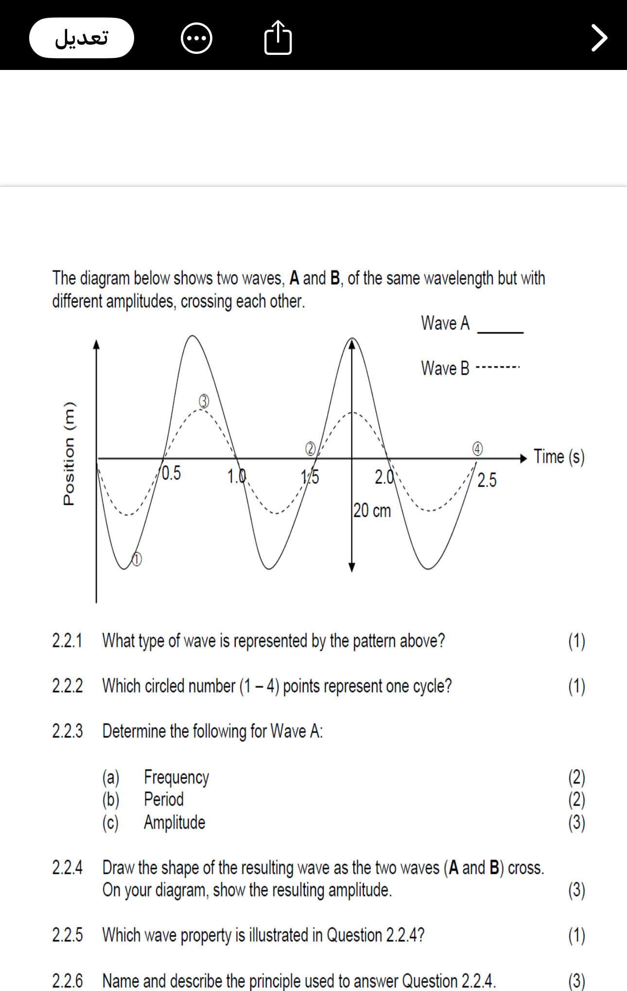 Solved تعديلThe diagram below shows two waves, A and B, ﻿of | Chegg.com