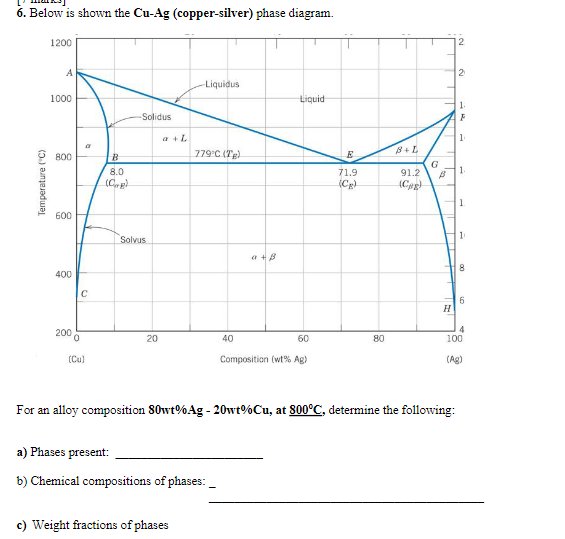 Solved a) ﻿Phases present:b) ﻿Chemical compositions of | Chegg.com