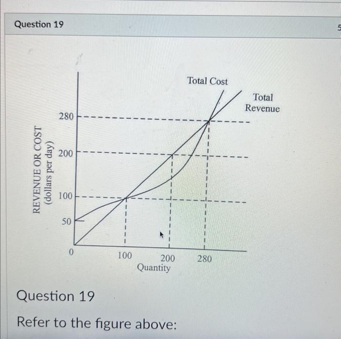 Solved Use the following to answer question: Refer to the | Chegg.com