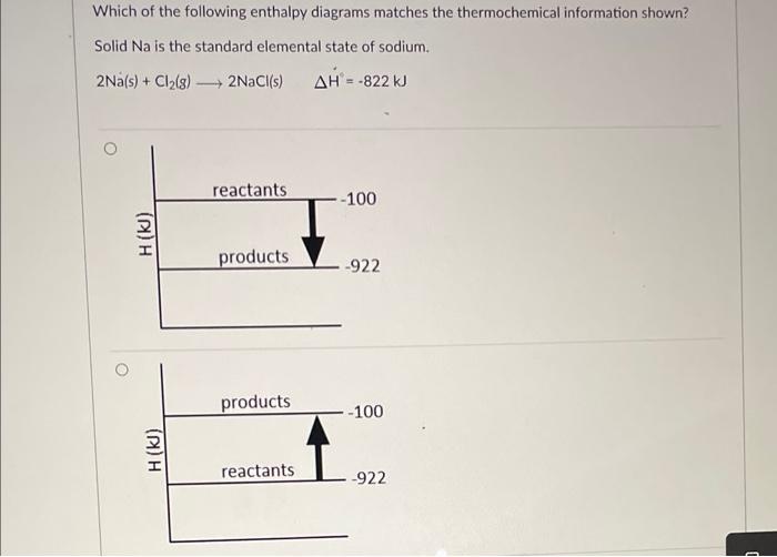 Solved Which of the following enthalpy diagrams matches the | Chegg.com