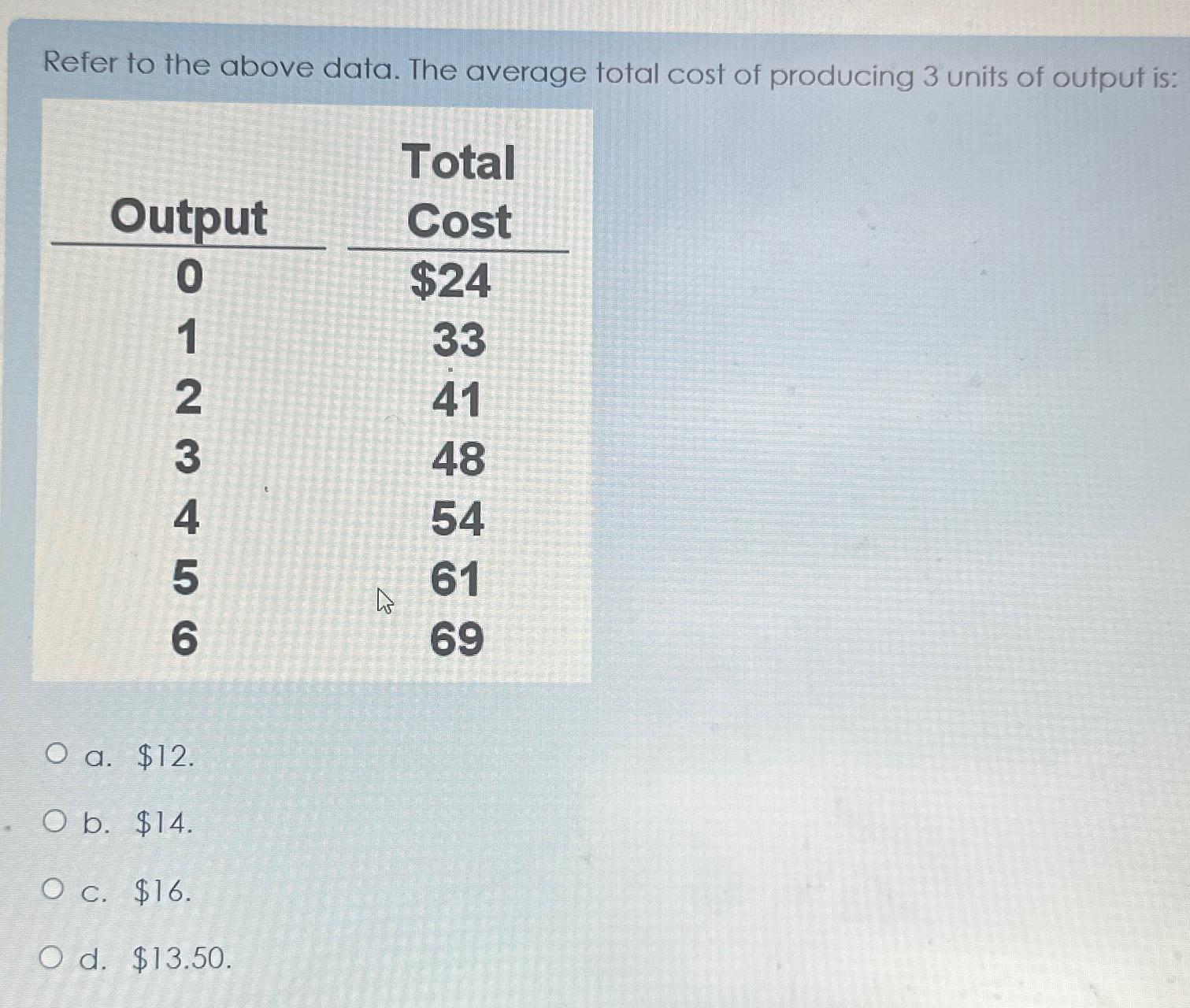 Solved Refer to the above data. The average total cost of | Chegg.com