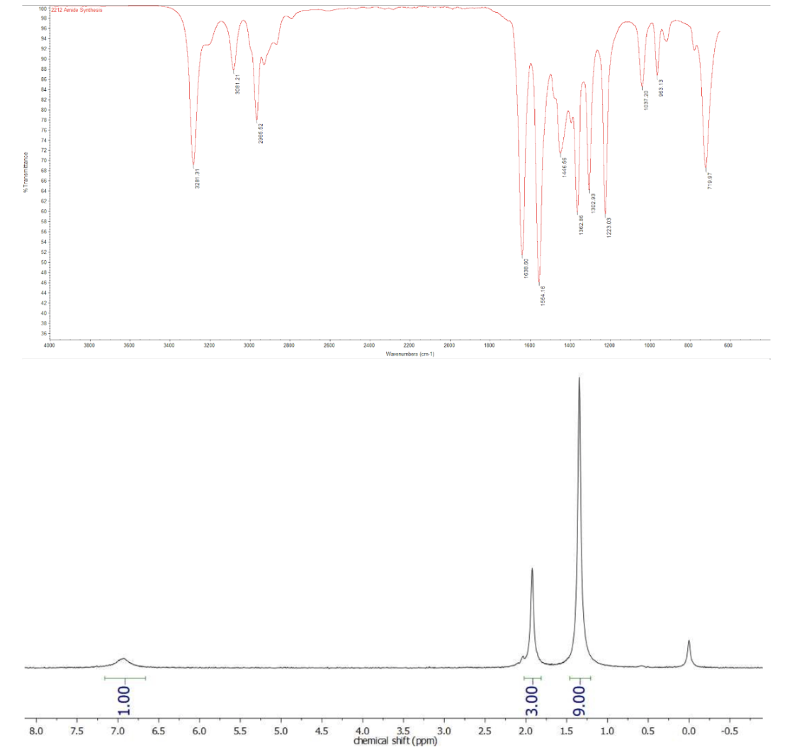 Solved Identify the secondary amide from the HNMR spectra | Chegg.com