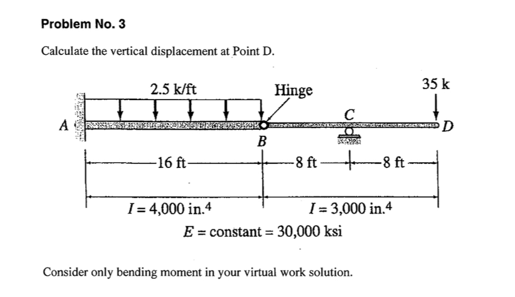Solved Problem No. 3Calculate the vertical displacement at | Chegg.com