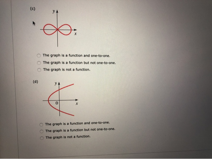 Solved Which of the following are graphs of functions? If | Chegg.com
