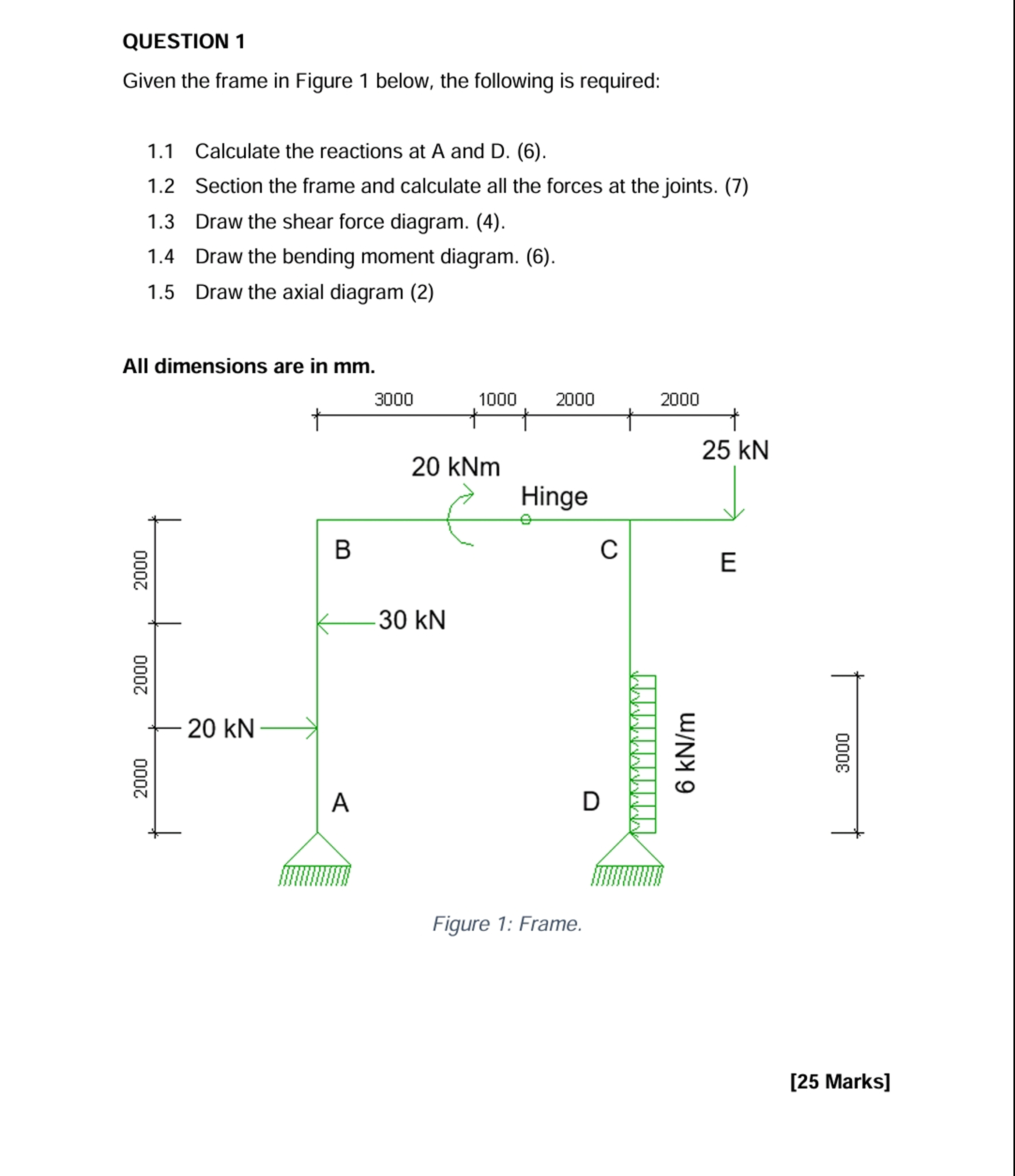 Solved QUESTION 1Given the frame in Figure 1 ﻿below, the | Chegg.com