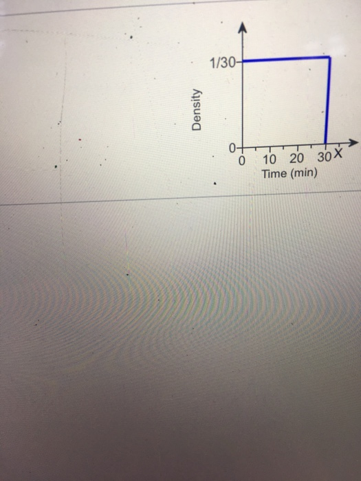 Solved The graph to the right is the uniform probability | Chegg.com