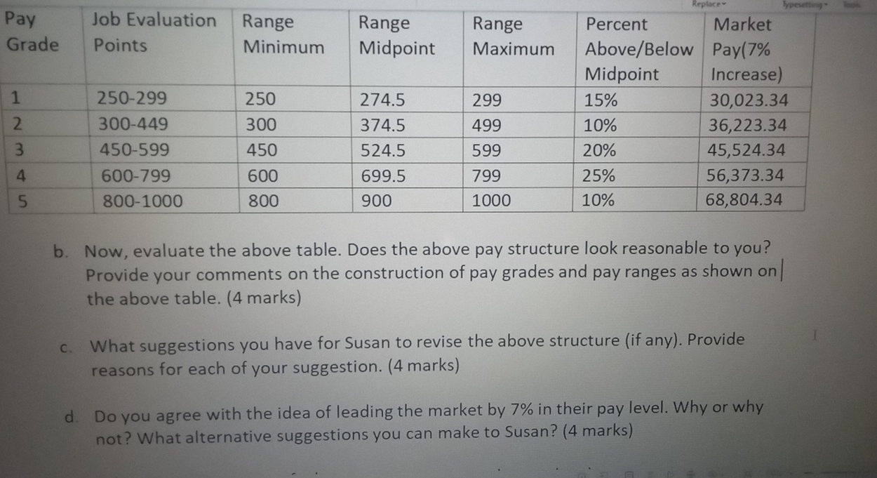 Solved \table[[\table[[Pay],[Grade]],\table[[Job | Chegg.com