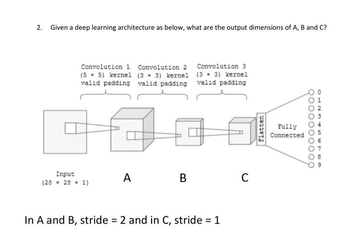 Solved 2. Given a deep learning architecture as below, what | Chegg.com