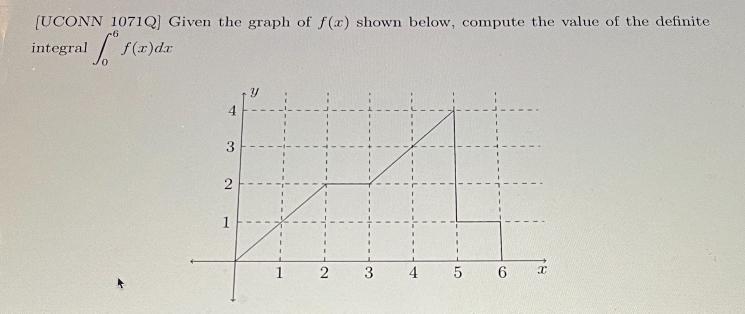 Solved [UCONN 1071Q] ﻿Given the graph of f(x) ﻿shown below, | Chegg.com