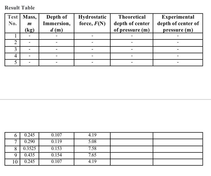 Result Table | Chegg.com
