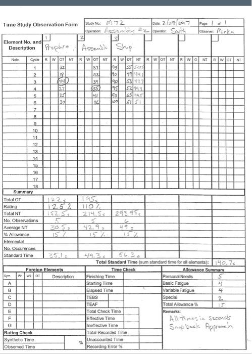 5) Evaluate the attached time study sheet. All data | Chegg.com
