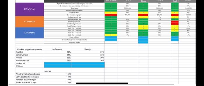 Solved Requirements: 1. Scorecard spreadsheet Formulas: | Chegg.com
