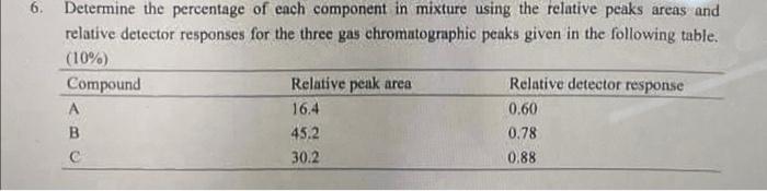 Solved 6. Determine the percentage of each component in | Chegg.com