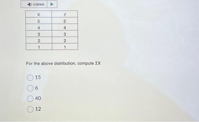 Solved For the above distribution, compute ΣX 15 6 40 12 | Chegg.com
