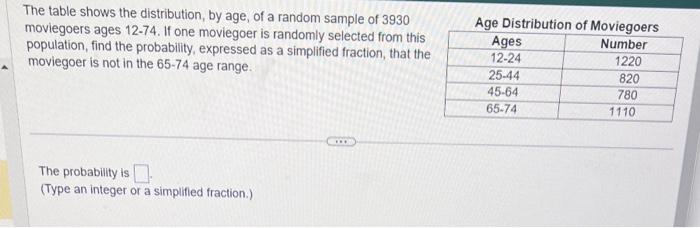 Solved The table shows the distribution, by age, of a random | Chegg.com