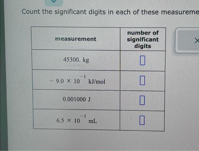 Solved Count the significant digits in each of these | Chegg.com