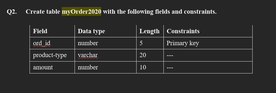 Solved Q2. Create table myOrder2020 with the following | Chegg.com