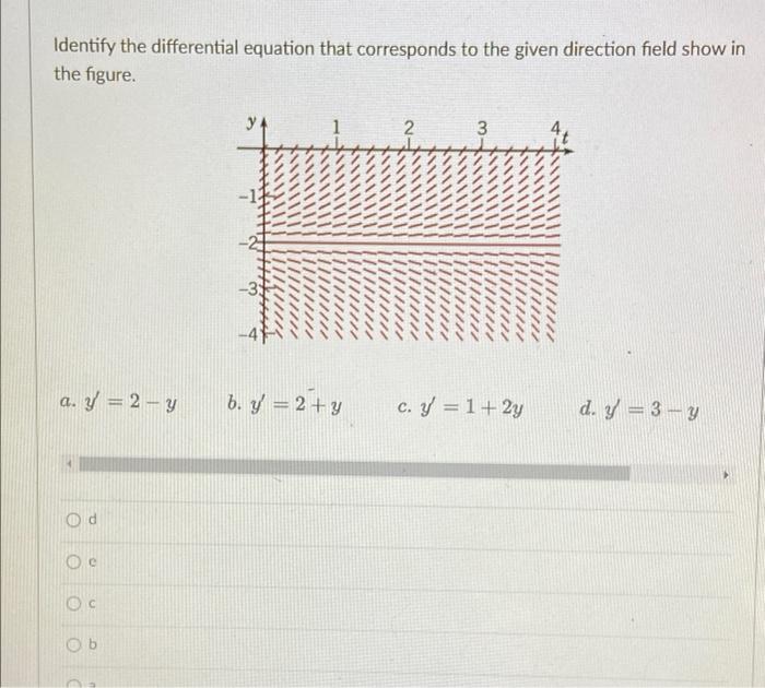 Solved Identify the differential equation that corresponds | Chegg.com