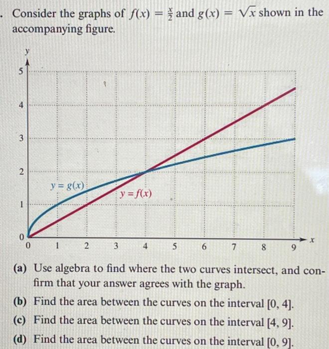 Solved Consider the graphs of f(x)=2x and g(x)=x shown in | Chegg.com