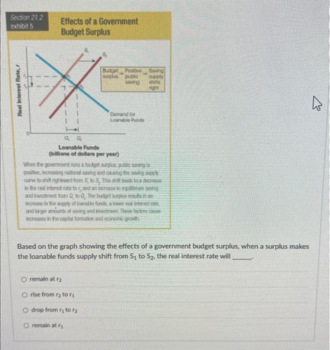 Solved Based on the graph showing the effects of a | Chegg.com