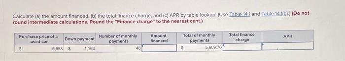 Solved Calculate (a) the amount financed, (b) the total | Chegg.com