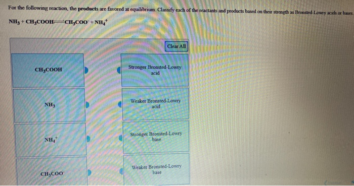 Solved For the following reaction, the products are favored | Chegg.com
