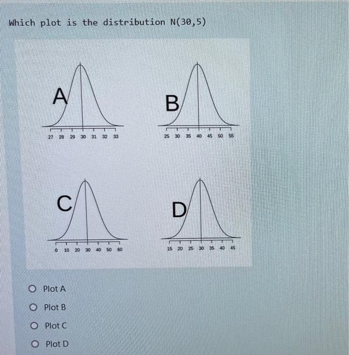 Solved Which plot is the distribution N(30,5) Plot A Plot B | Chegg.com